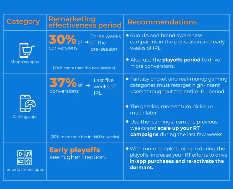 IPL 2023 Advertising Strategies: Boost App Growth with Programmatic ...