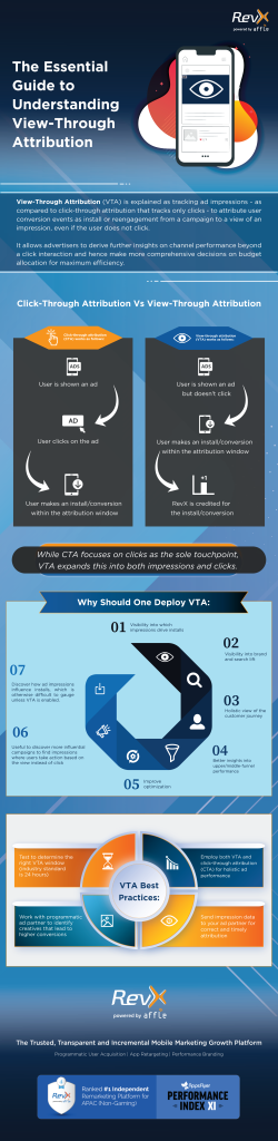 The Essential Guide to Understanding View-Through Attribution (Infographic) - revx.io