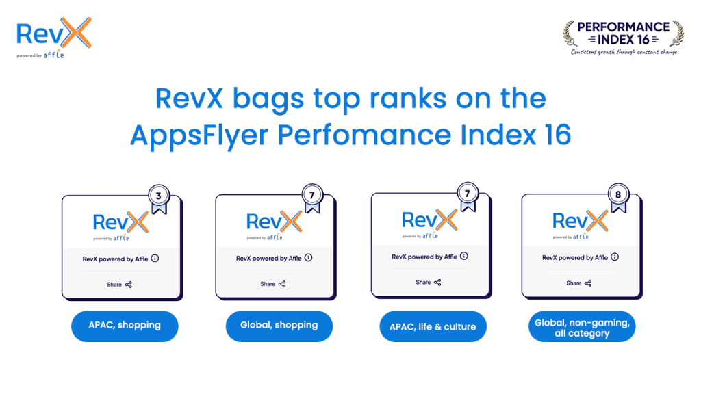 AppsFlyer 성과 지수 상위권: RevX 성장 스토리 - revx.io