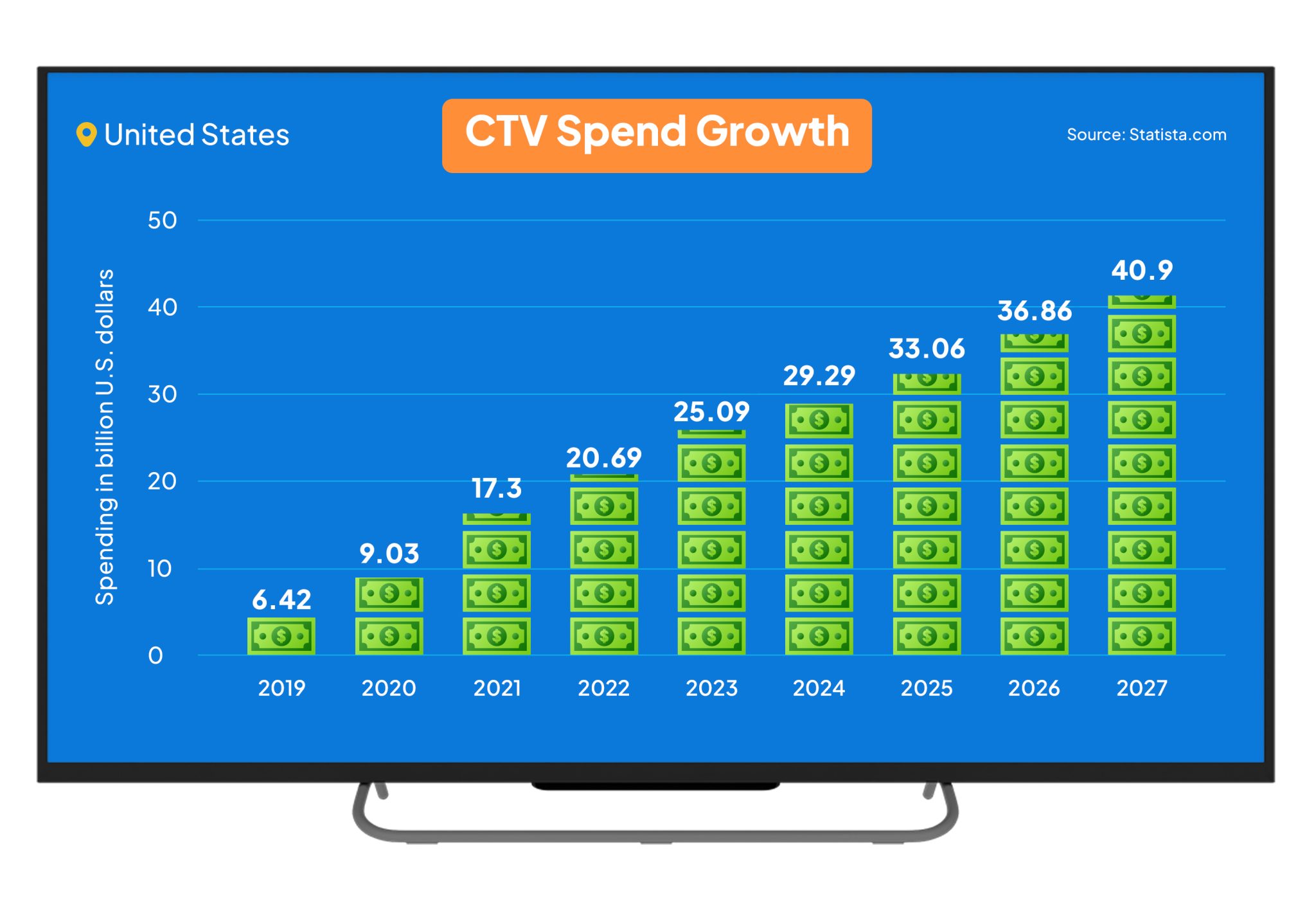 A ascensão da CTV: novas oportunidades para profissionais de marketing ...