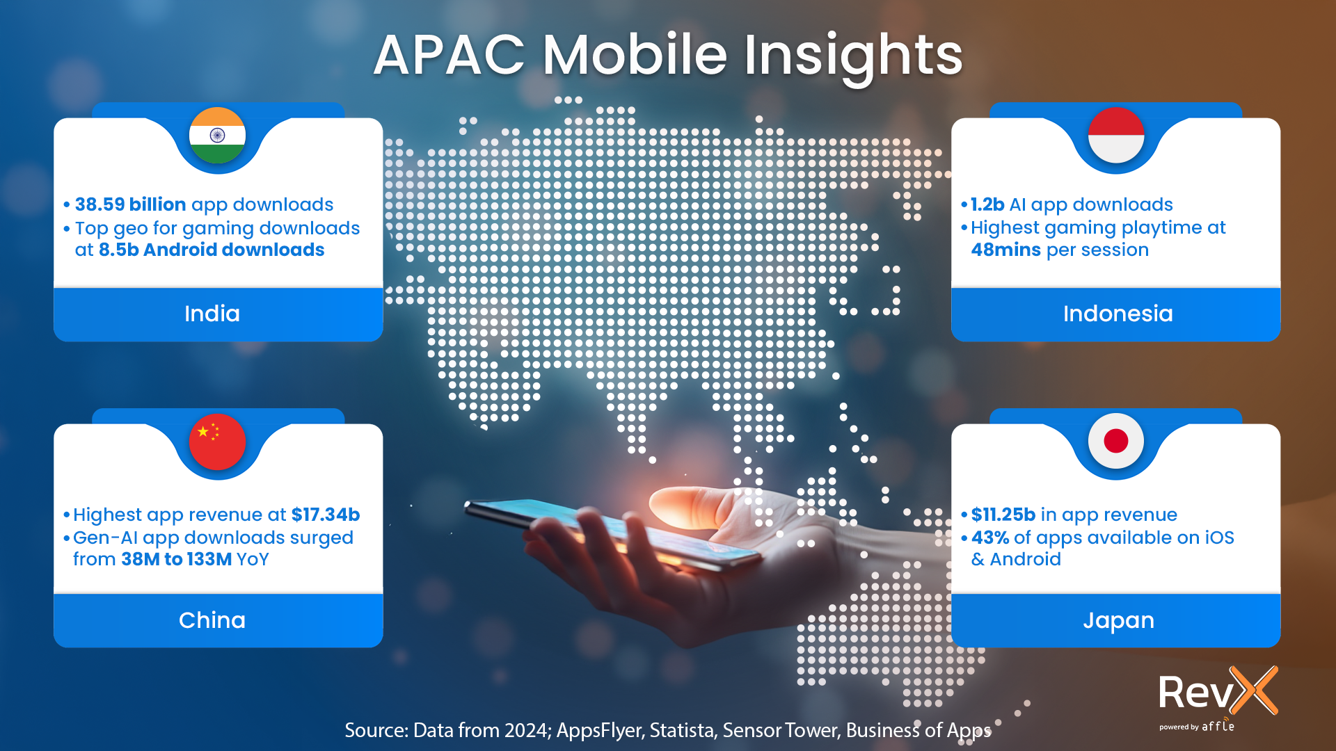 Mobile Marketing in APAC: What’s Next for App Marketers - revx.io