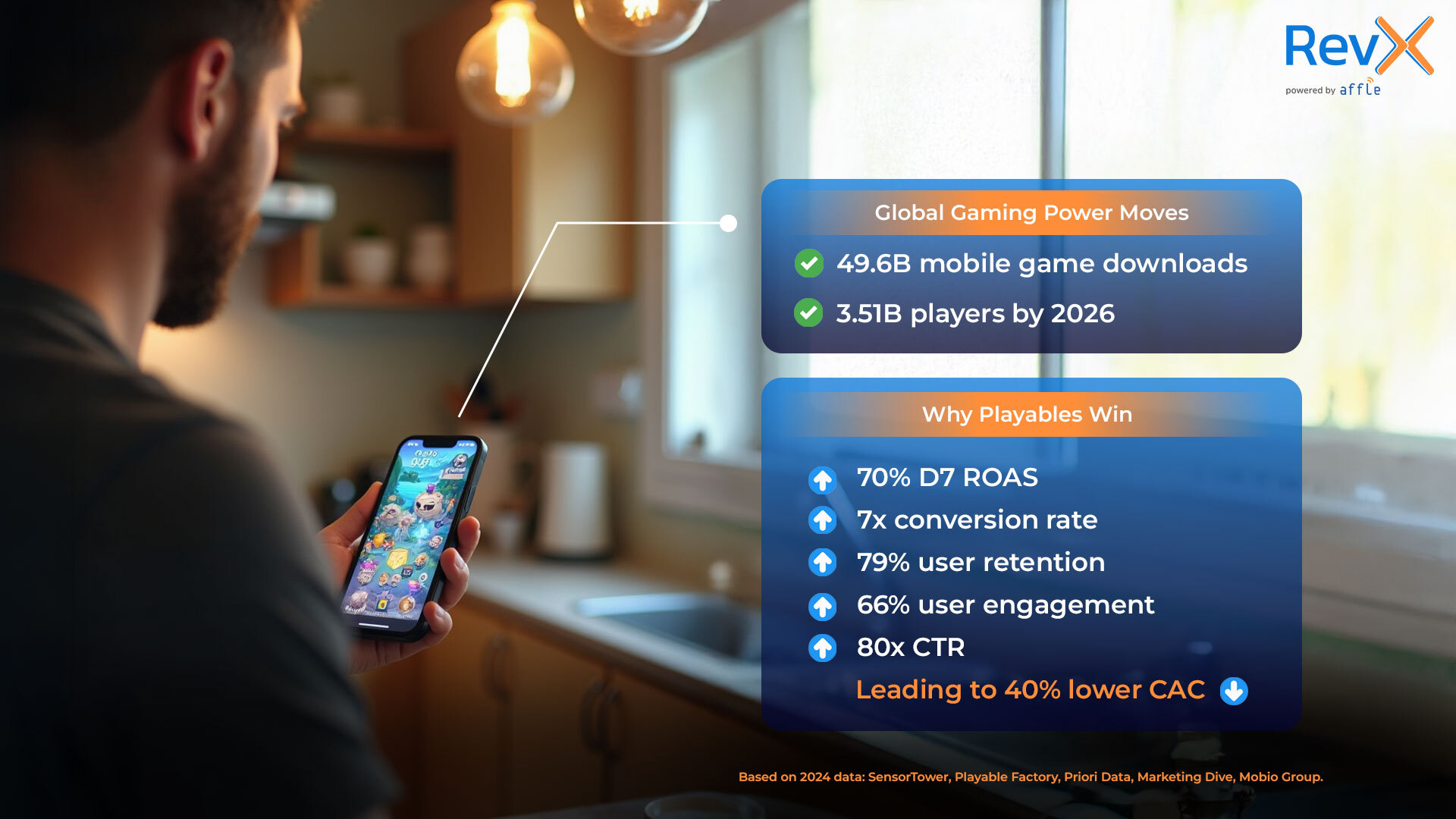 Playable Ads That Convert: Stats and Strategies for Mobile Game Success ...